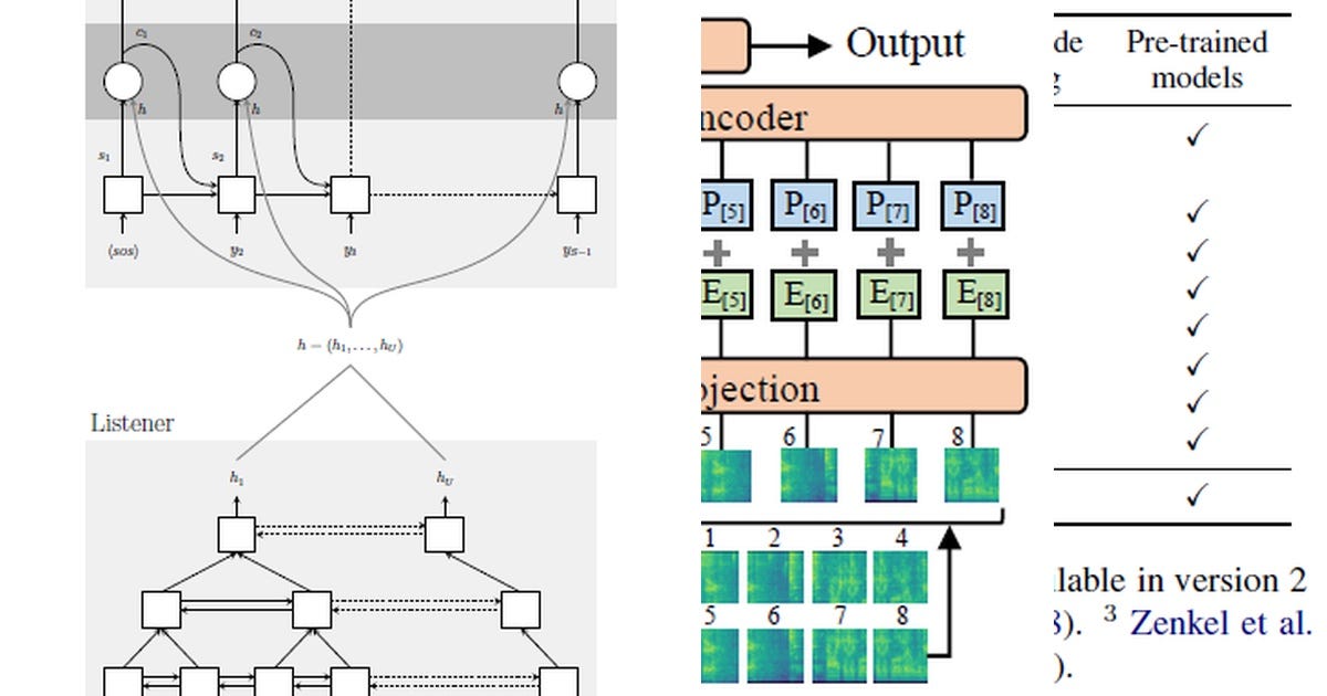 List: Speech Recognition | Curated by Moris | Medium