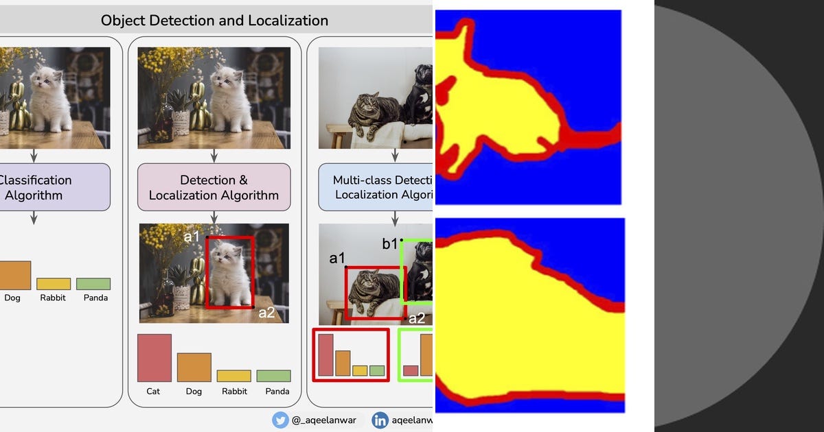 List: Pytorch & Computer Vision | Curated by Wes Lee | Medium