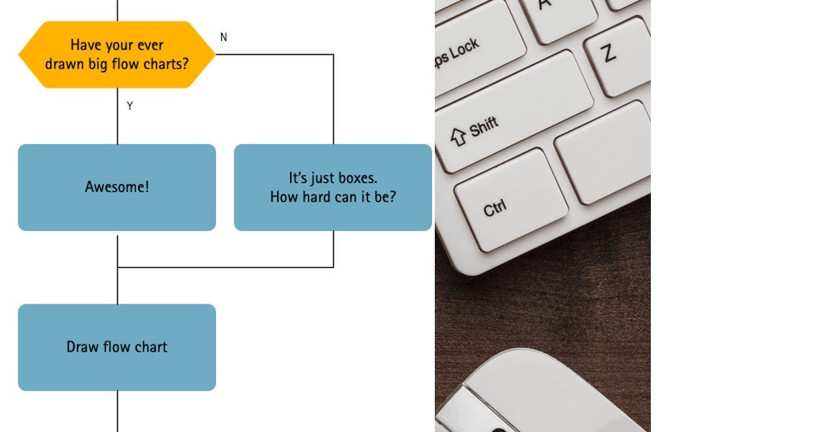 List: flowchart | Curated by Zulkarnaen D. Syahputra | Medium