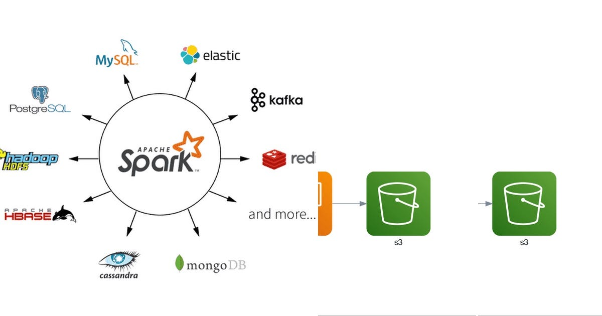 List: Useful | Curated by Fernandez Estevez Ariadna | Medium