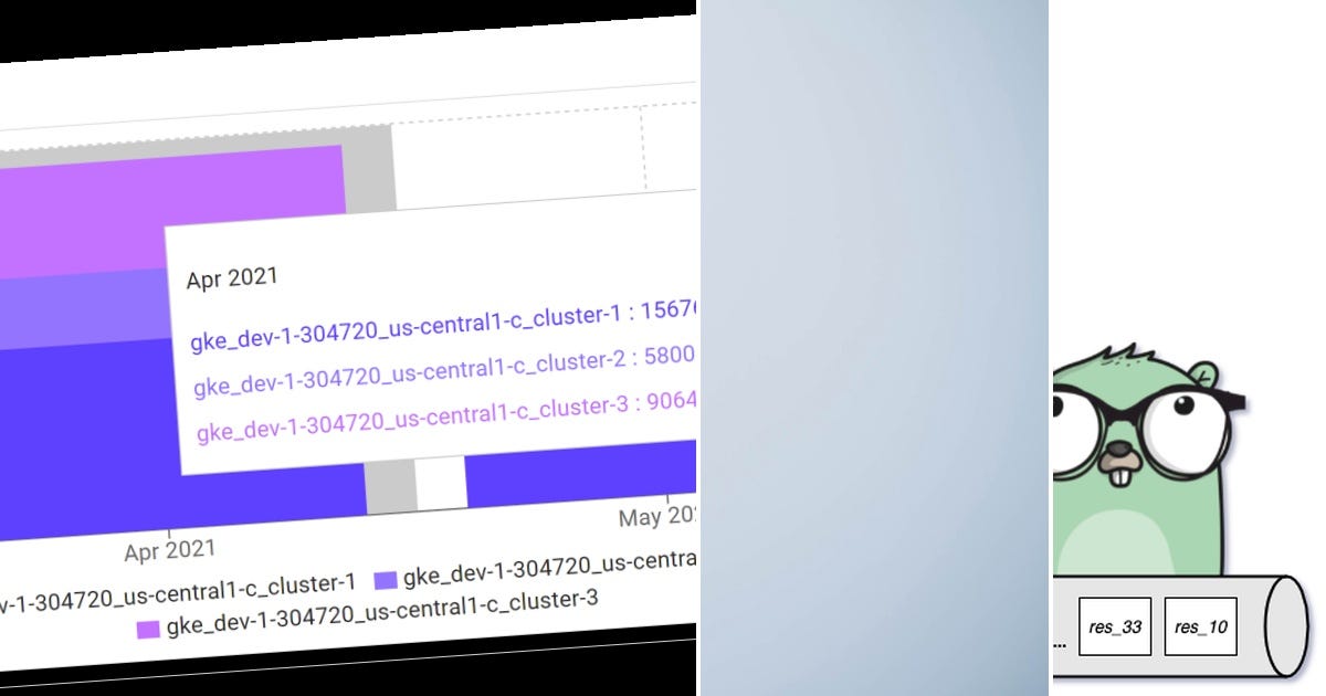 List: Golang | Curated by Geek Potato | Medium