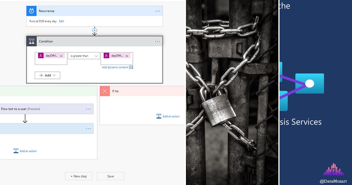 List: Power BI | Curated by Ahlia Demas Jimenez | Medium