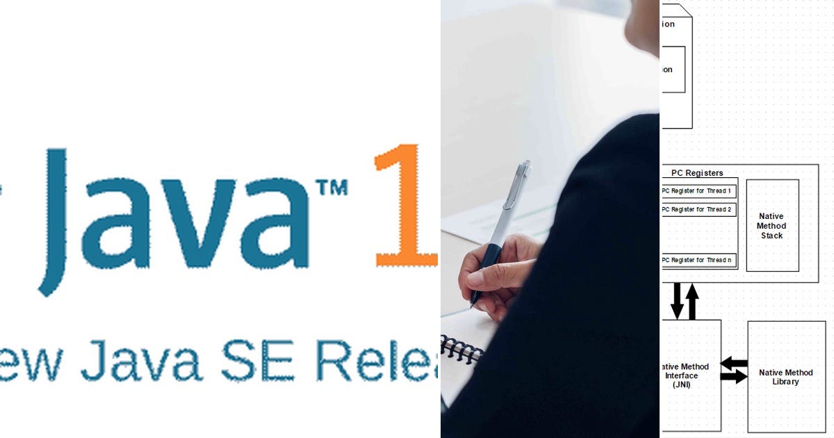 List: JAVA | Curated by Maulik Gelot | Medium