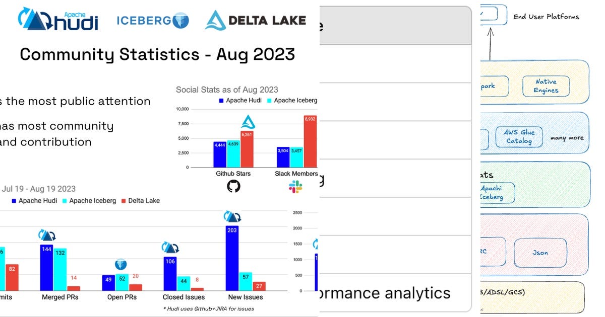 List: Open table format | Curated by Kevinsung | Medium