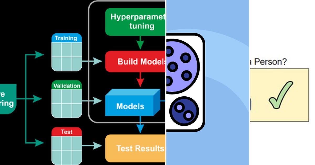 List: ML | Curated by Rob Rivera | Medium