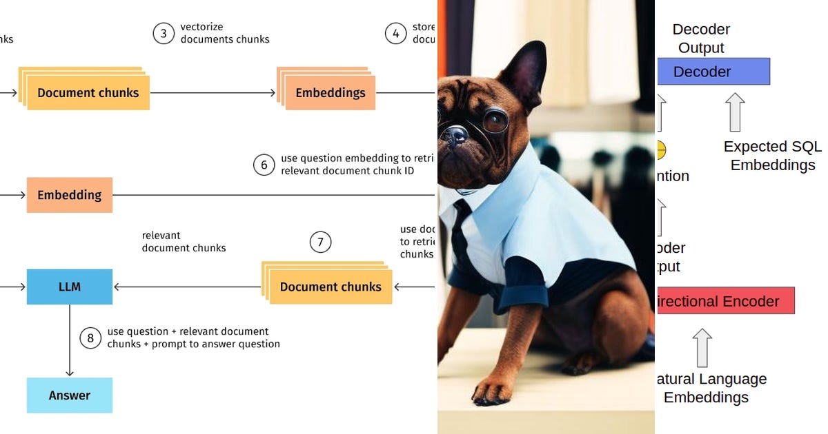 List: Llm tabular | Curated by Sameer Darekar | Medium
