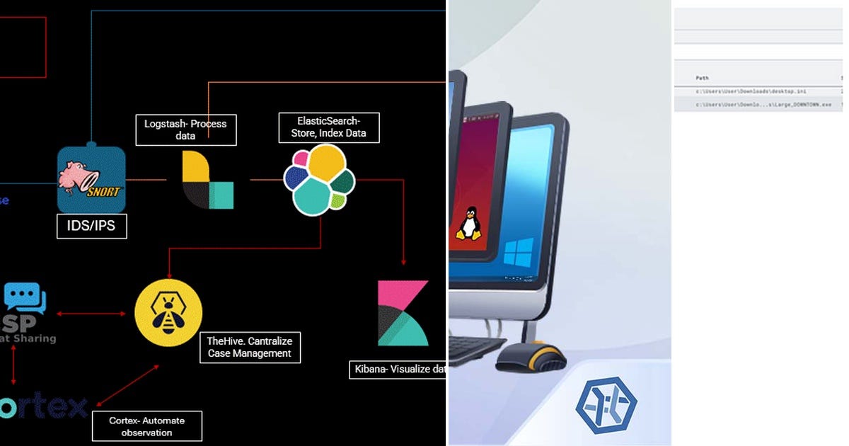 List: Lab Guides | Curated by Cybersec | Medium