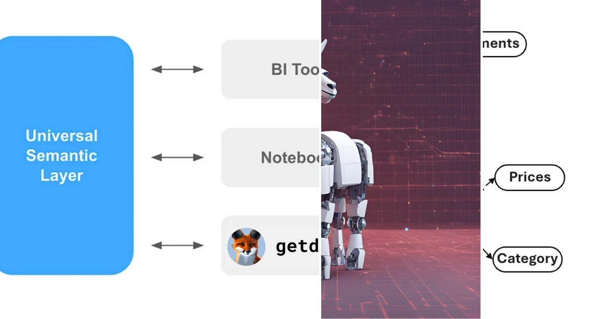 List: Semantic layer | Curated by Russ Wilson | Medium