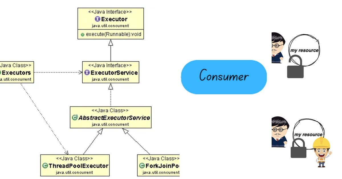 List: Multithreading And Concurrency | Curated by Gaurav Maurya | Medium