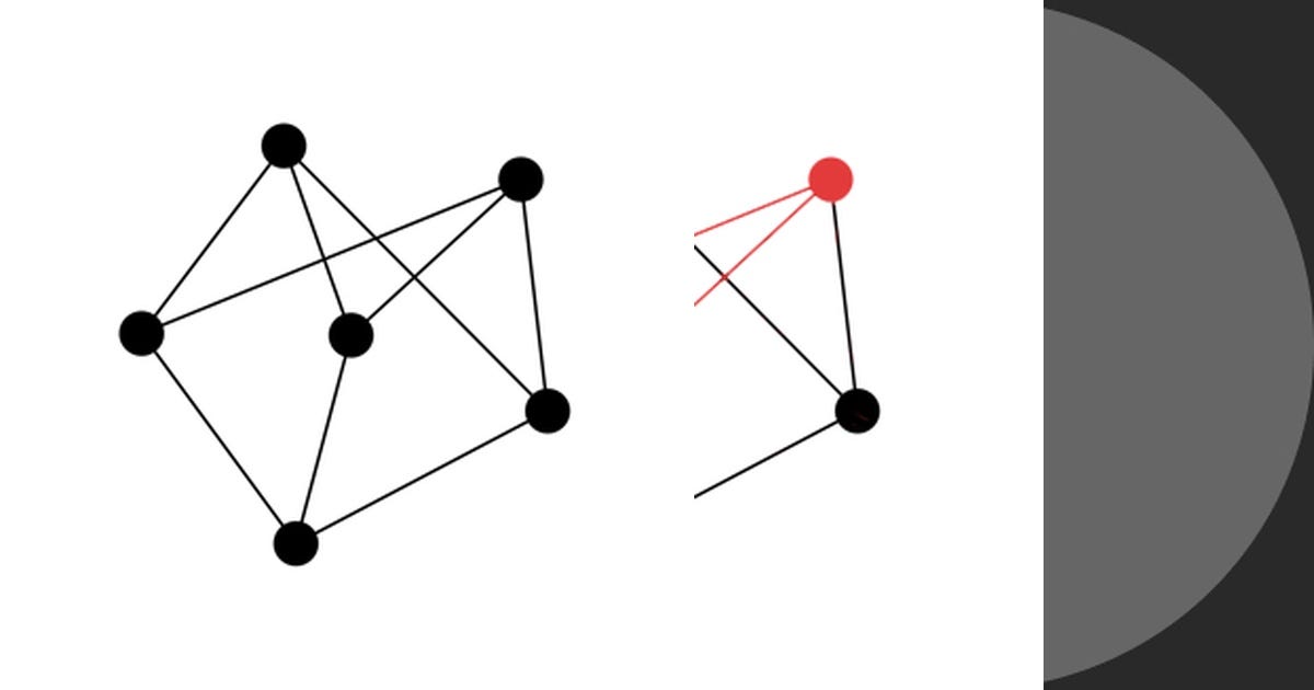 List: Graph theory | Curated by Massin Laa. | Medium