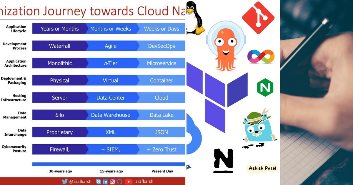 List: Cloud Network - 1 | Curated by Adrian Alejandro Garay | Medium