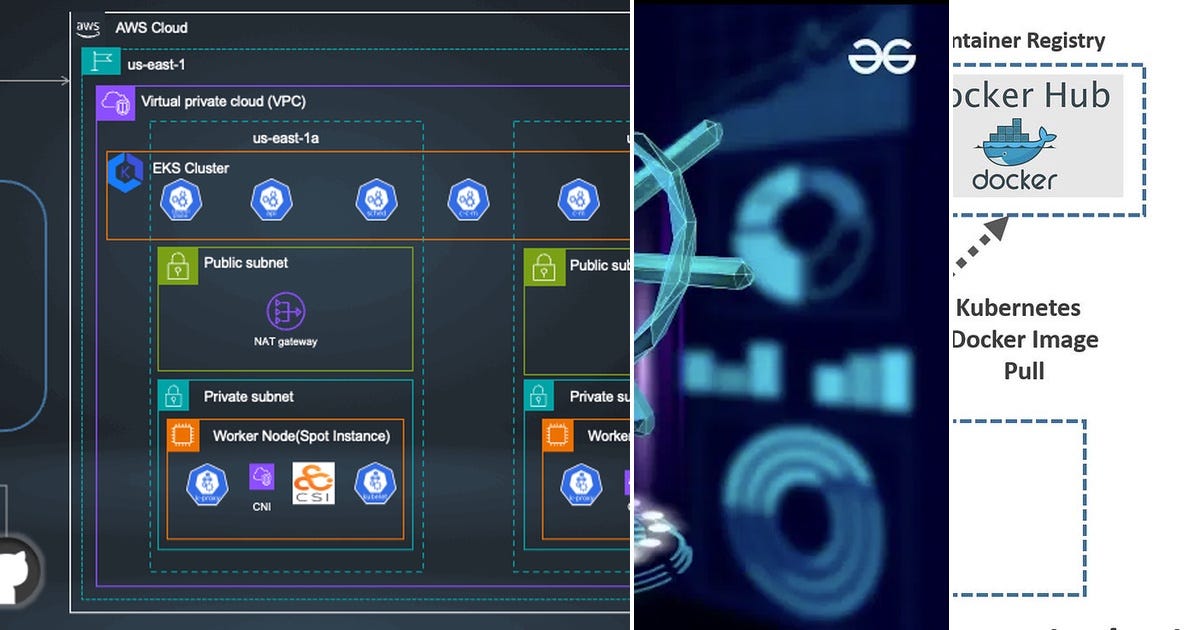 List: K8s | Curated by Marouane Louguid | Medium