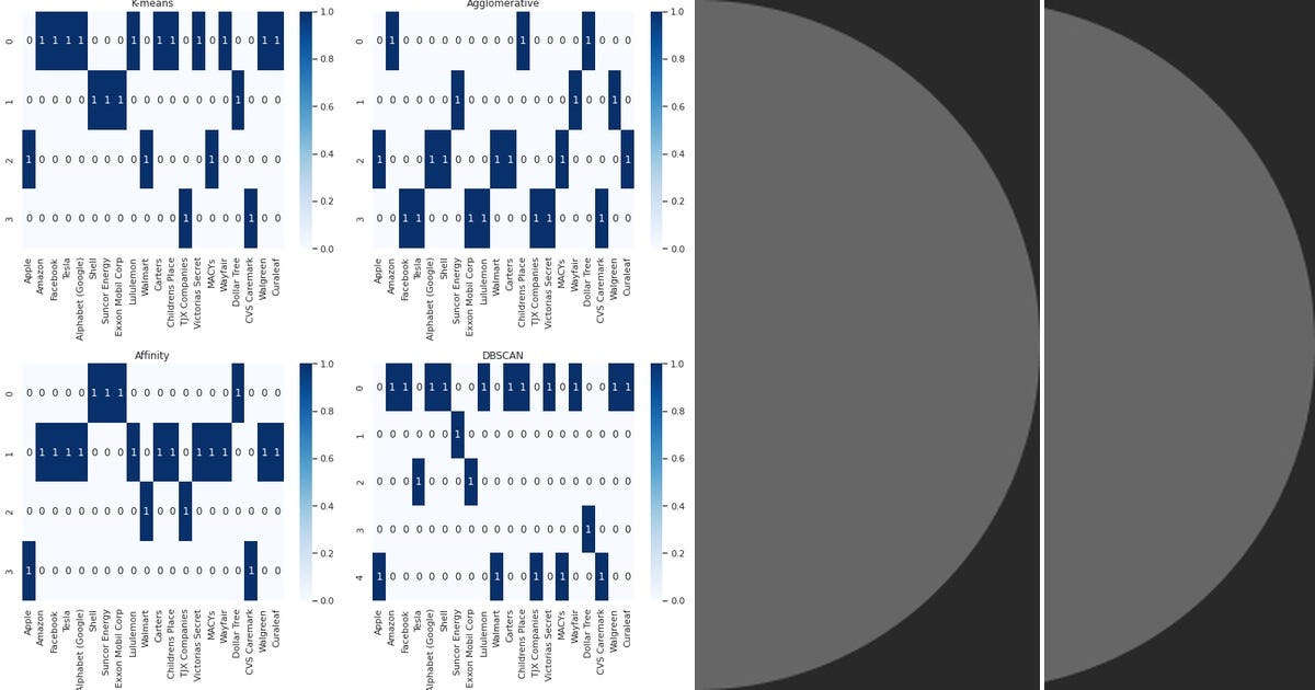 List: Clustering | Curated by Zadanieinfo | Medium