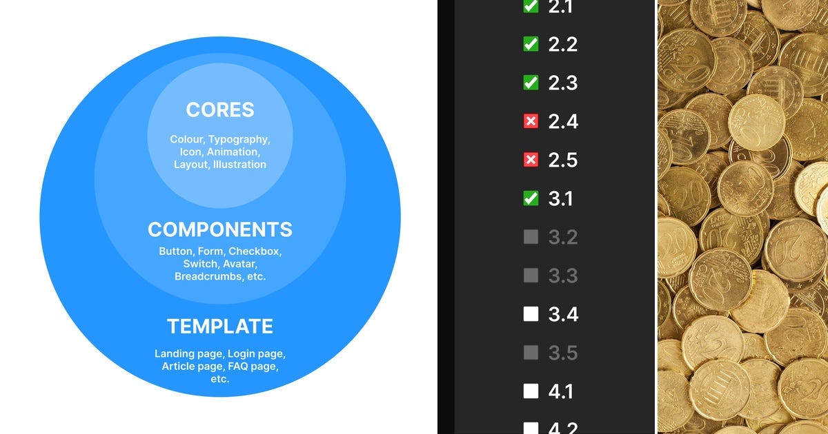 List: Design systems - Components | Curated by Ahmed Abouargub | Medium