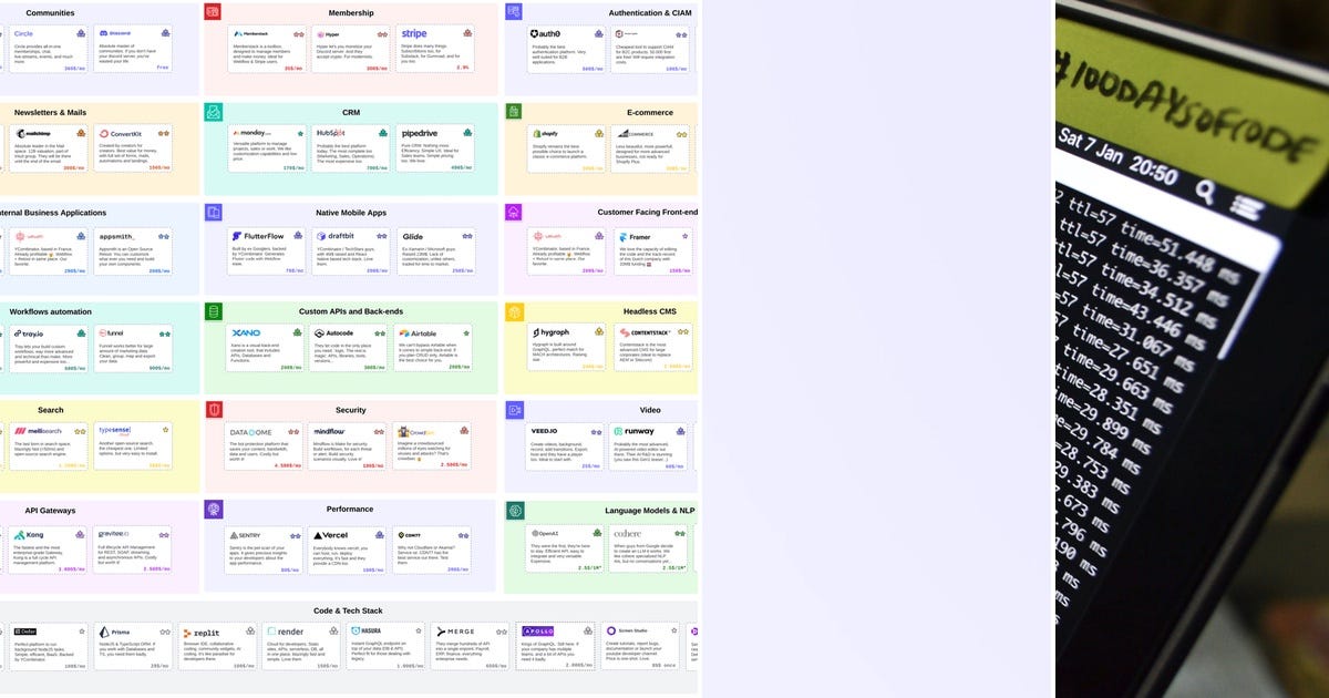 List: Dev | Curated by Fcomontt | Medium