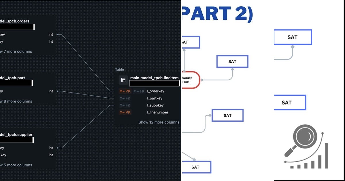 List: Data Modeling | Curated by Techflamediff | Medium