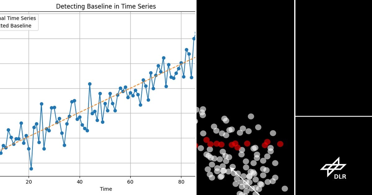 List: Time Series Analysis | Curated by Irfa | Medium