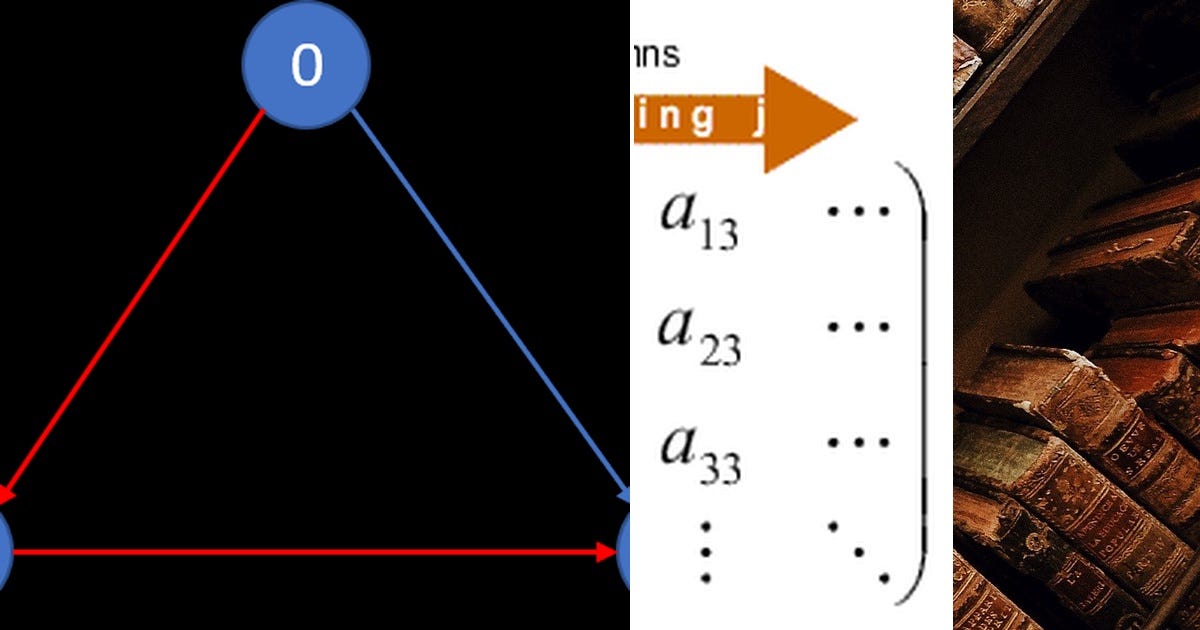 List: Arrays | Curated by Akin | Medium