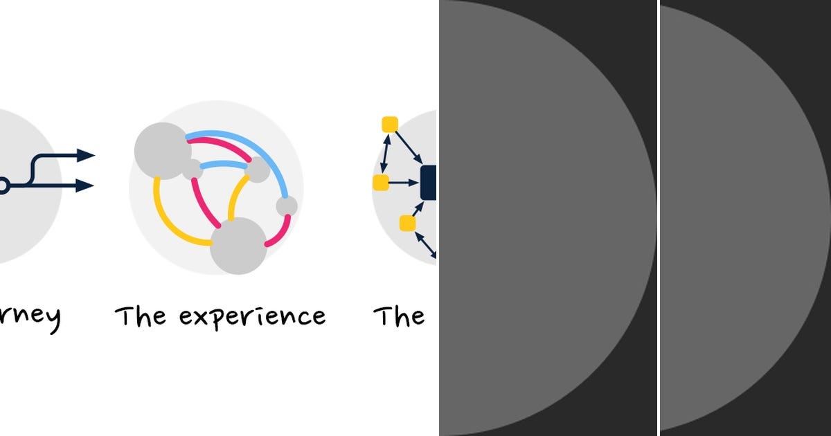 List: UX | Curated by Kerry Valentin | Medium