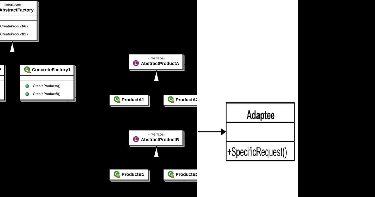 List: Design Patterns - Symfony | Curated by Filip Horvat | Medium