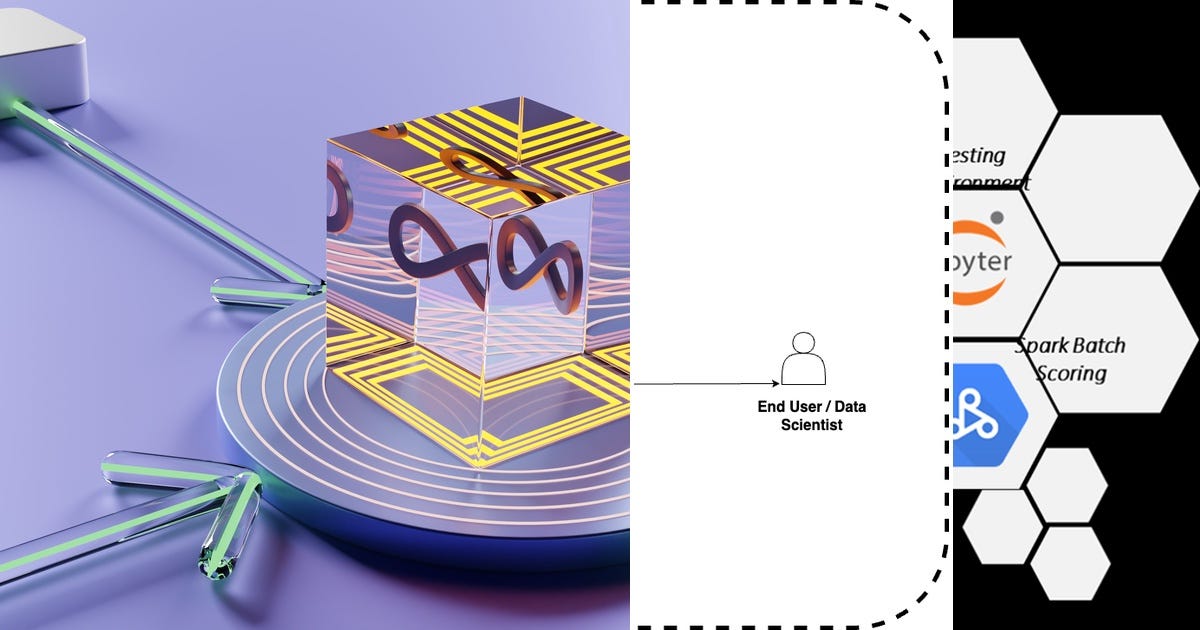 List: ETL project with Python | Curated by Videesh Reddy G | Medium