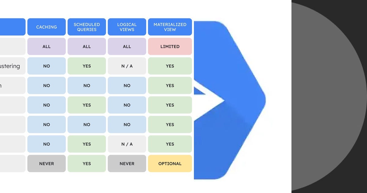List: Cloud run | Curated by wei chen | Medium