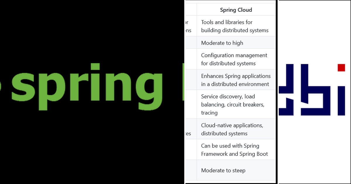 List: Spring boot | Curated by Orlando Vasquez | Medium