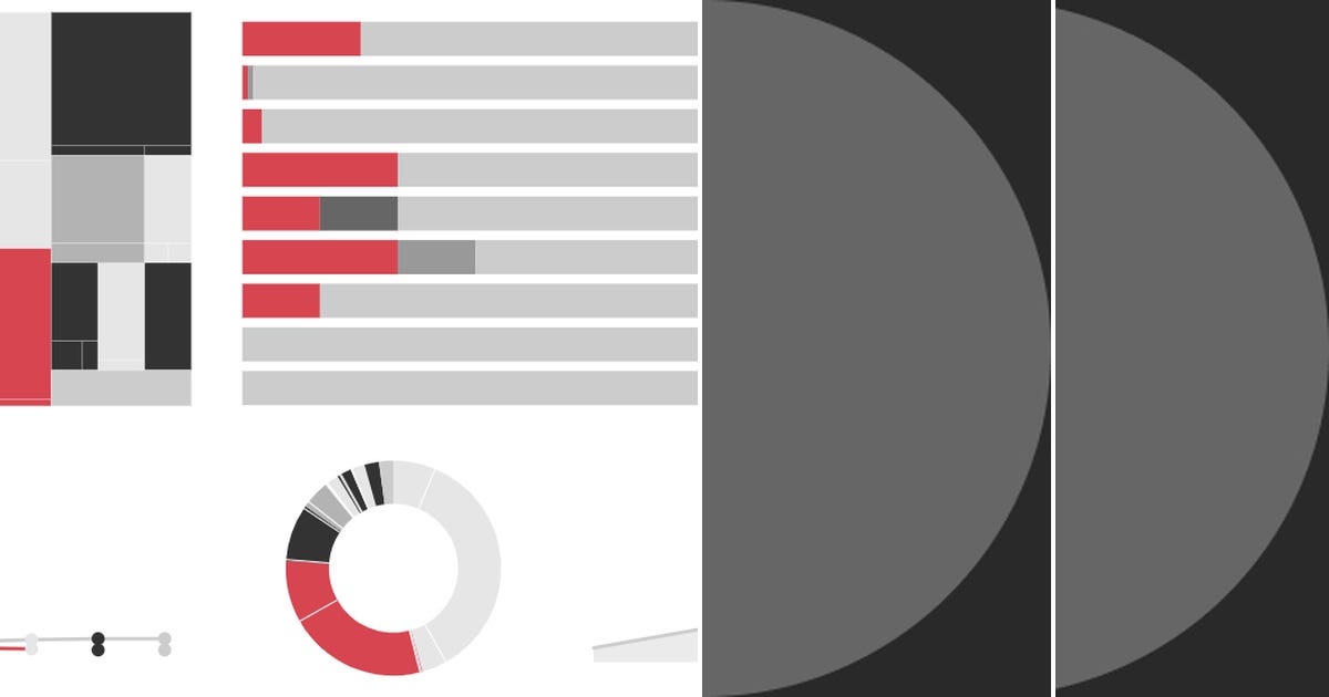 List: Data Visualization | Curated by Robert Leone | Medium
