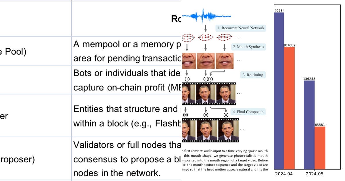 List: Reading list | Curated by Nutdanai Pegasusc4©️🚀 | Medium