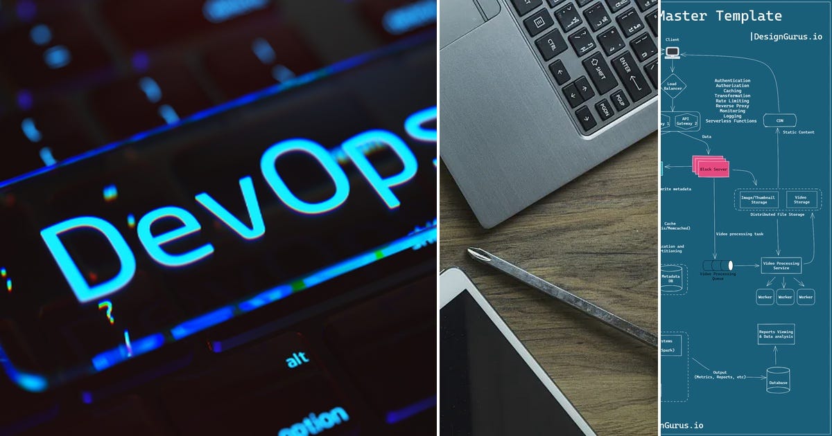 List: DevOps | Curated by Greg Norz | Medium