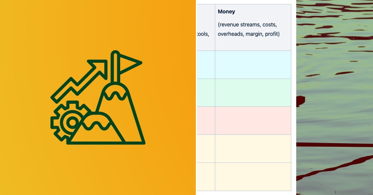 List: Tooling | Curated by CMTKS | Medium