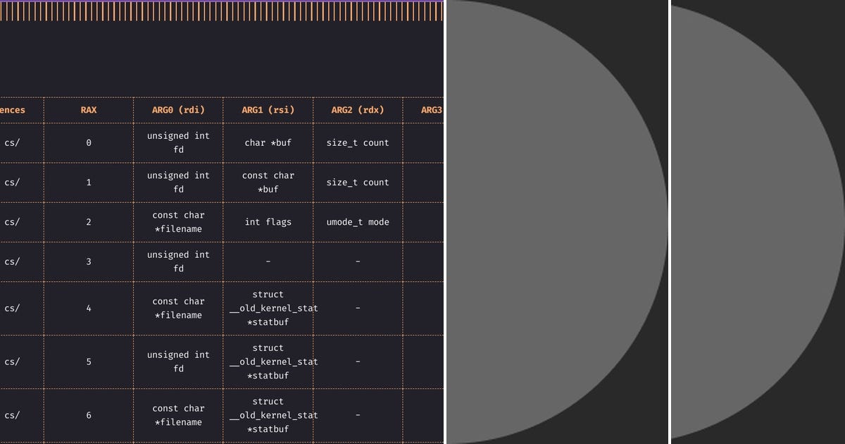List: Shell code | Curated by Zur Hanin | Medium