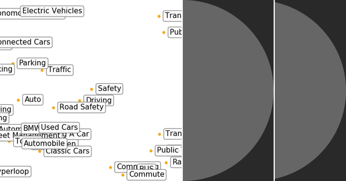 List: Embeddings | Curated by Johannes Eder | Medium
