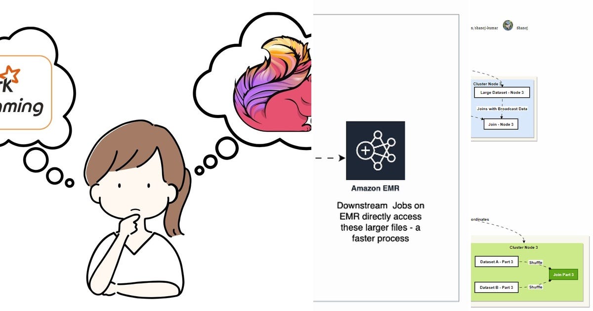 List: Spark | Curated by Manushree Gupta | Medium