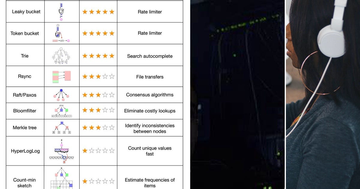 List: Dsa | Curated by Aditi Tiwari | Medium