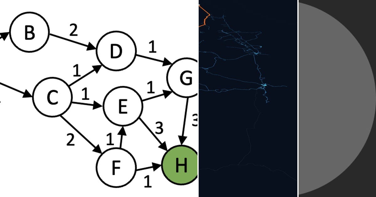 List: Dijkstra's Algorithm Python | Curated by Aggelis Aggelis | Medium
