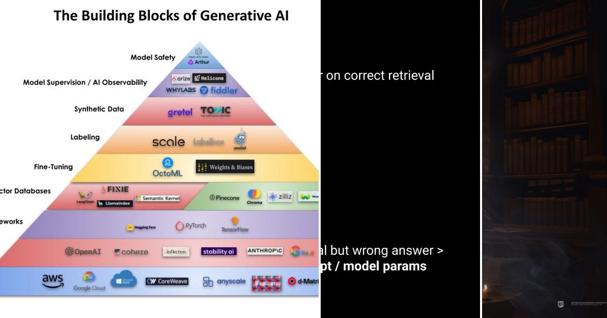 List: Content Intelligence | Curated by ganesh_kumar | Medium