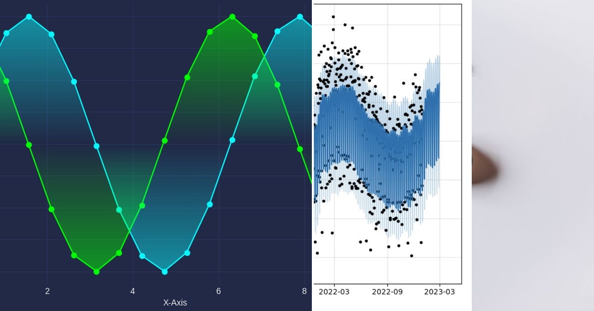 List: python data science | Curated by Evgeny | Medium