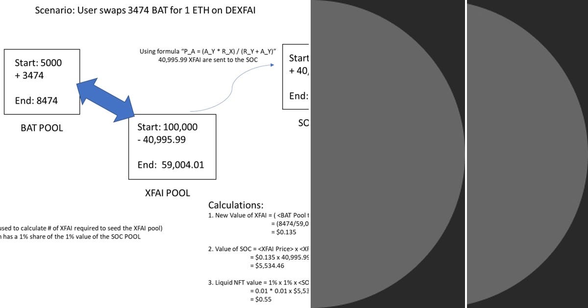 List: Staking | Curated by Cj Lim | Medium