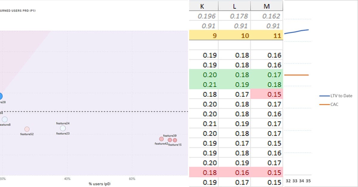 List: User Analytics / cac/lv | Curated by zdenek hejnák | Medium