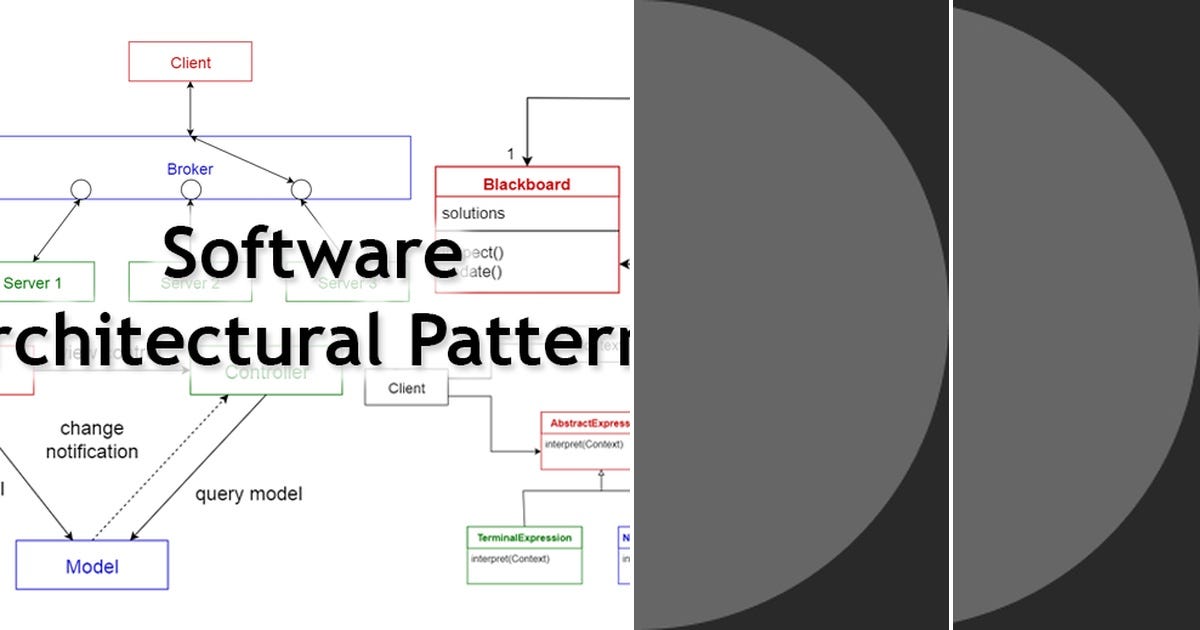 List: Architectural Design Patterns | Curated by Suraj Donthi | Medium List: Architectural Design Patterns | Curated by Suraj Donthi | Medium