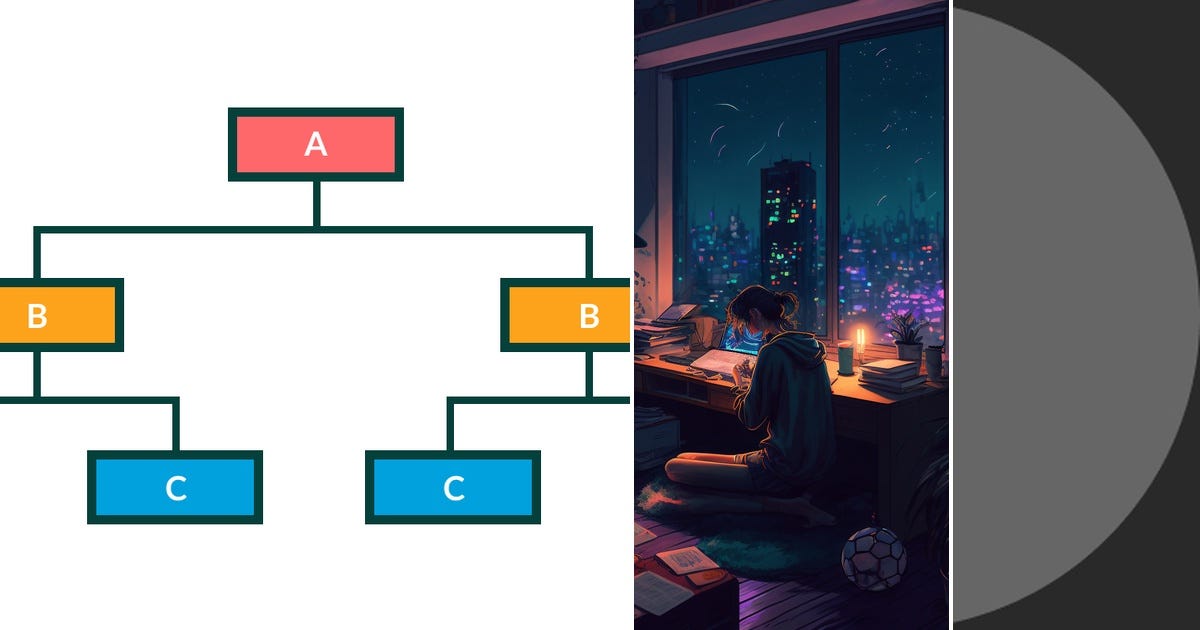 List: My futu | Curated by Rizma Stevviani | Medium