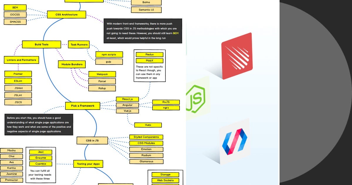 List: Roadmap | Curated by Nagypeterxyz | Medium