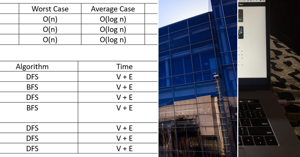 List: Dsa | Curated by Akshat Jangid | Medium