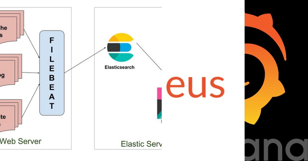 List: prometeus | Curated by Magoderi | Medium