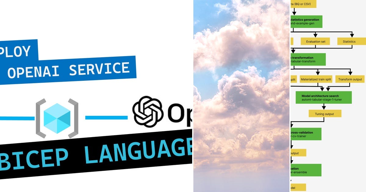 List: AI ML IoT | Curated by Nilesh Pagare | Medium