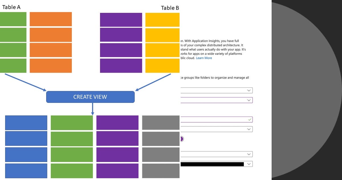 List: Databricks | Curated by Ricardo Celso | Medium