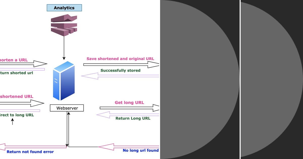 List System Design Curated By Vladimir Kravtsov Medium