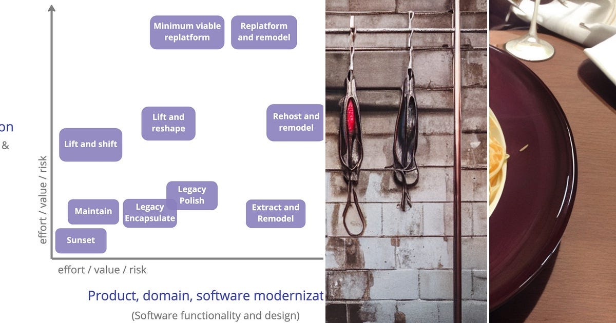 List: Refactoring | Curated by Israel Santiago | Medium