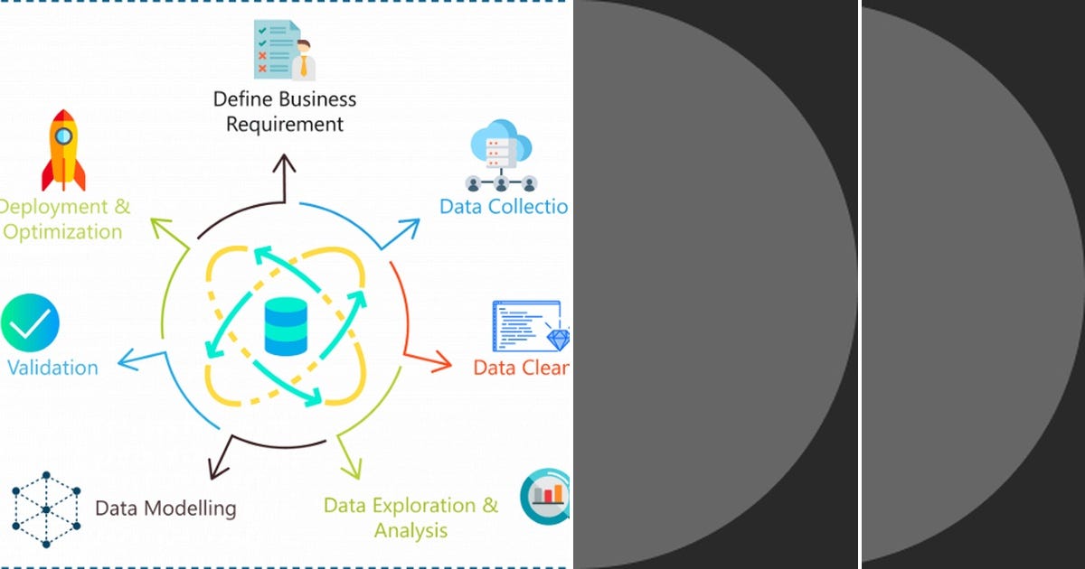 List: Top Data Science Projects with code | Curated by Tolu Kola | Medium